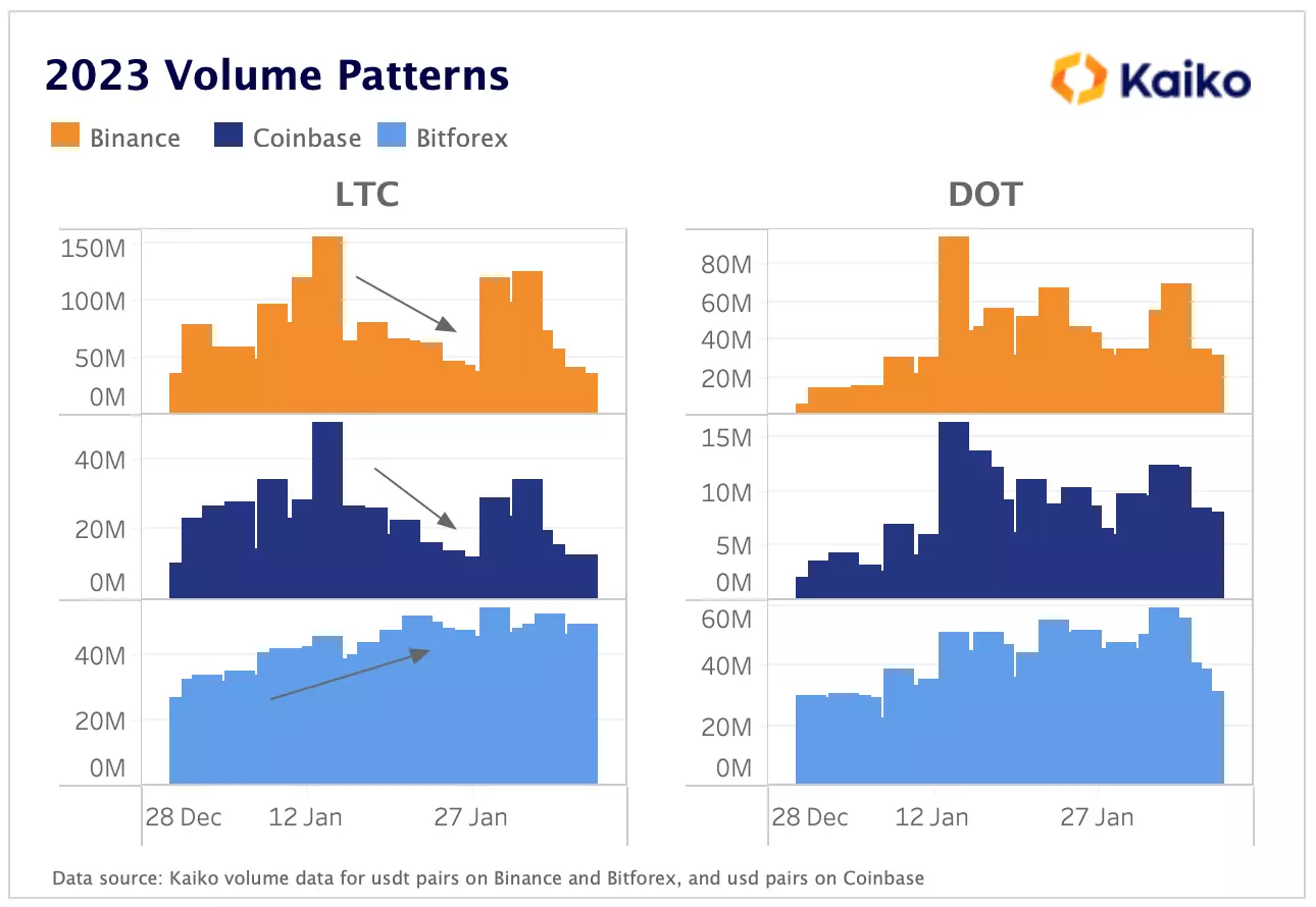 How to Spot Artificial Volume - Kaiko - Research