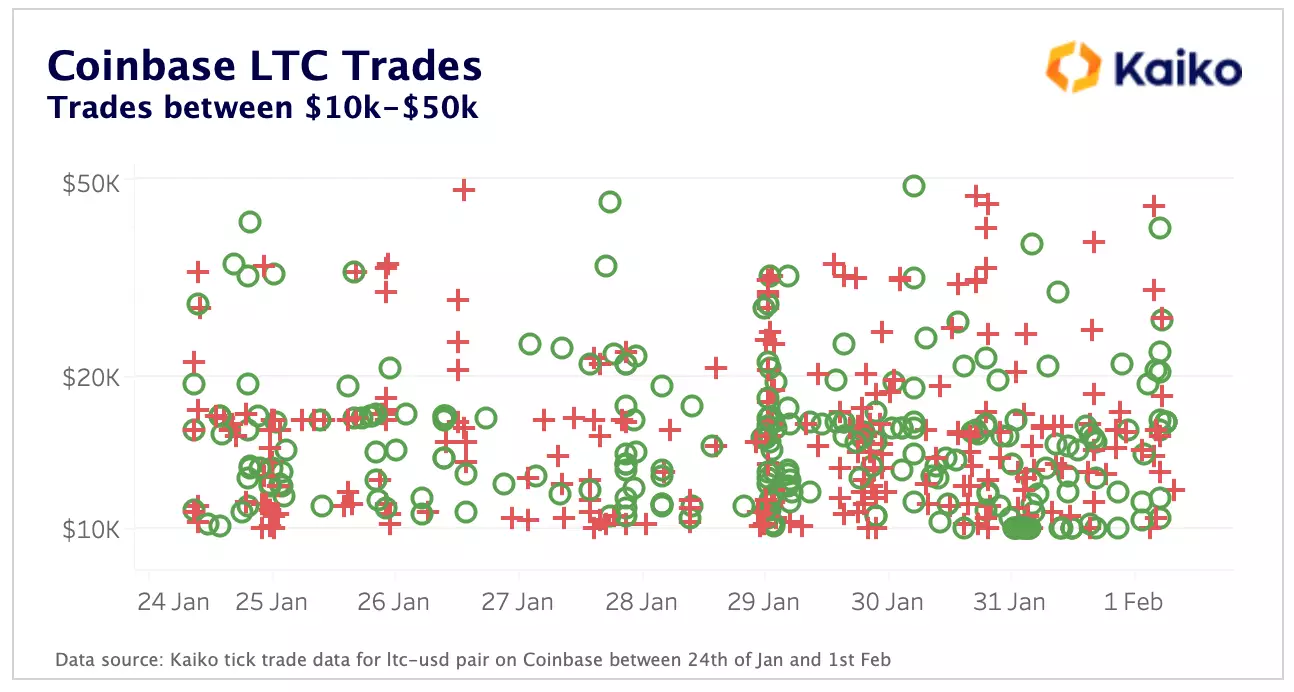 How to Spot Artificial Volume - Kaiko - Research