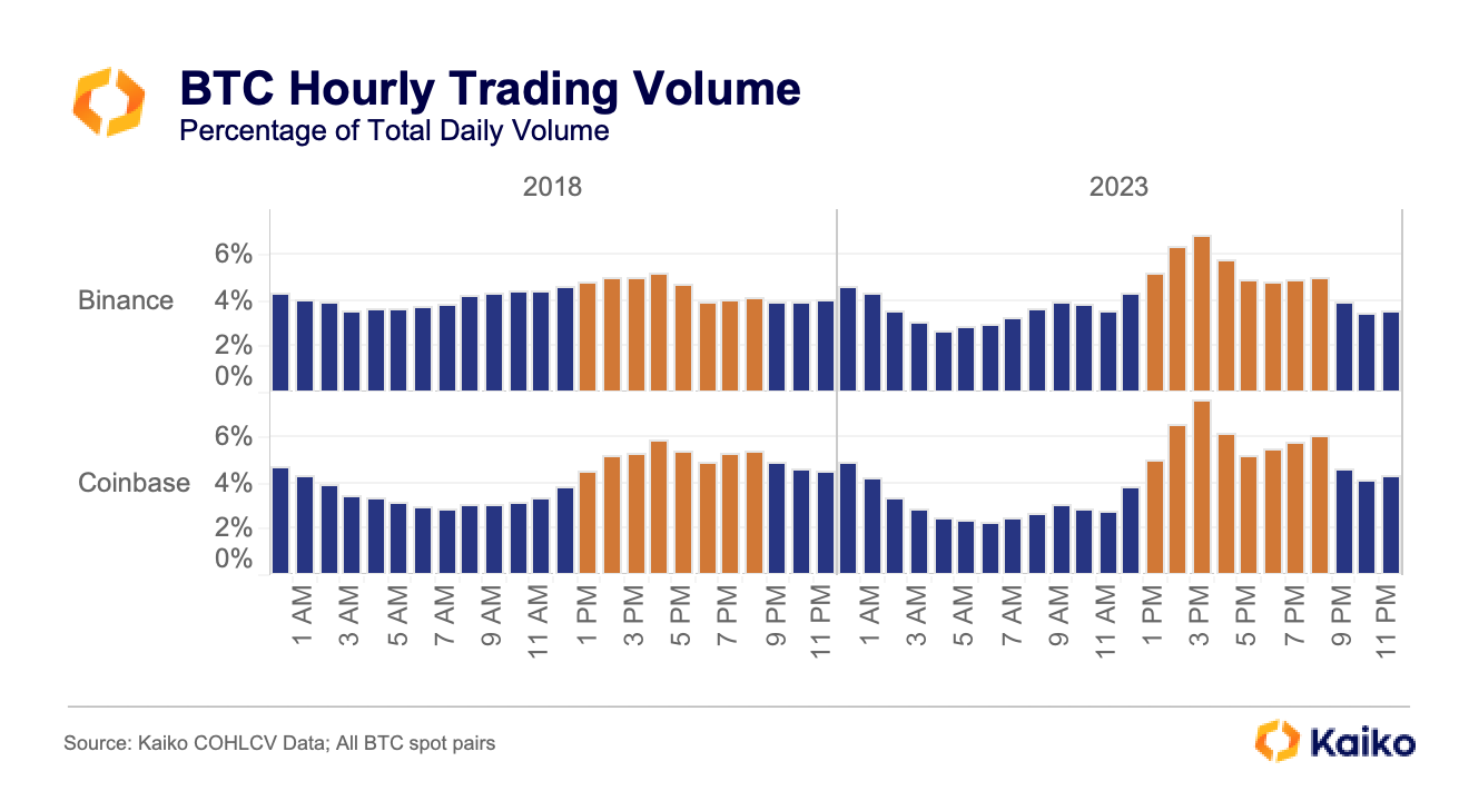 CFTC v. Binance: The Data Behind the Suit - Kaiko - Research