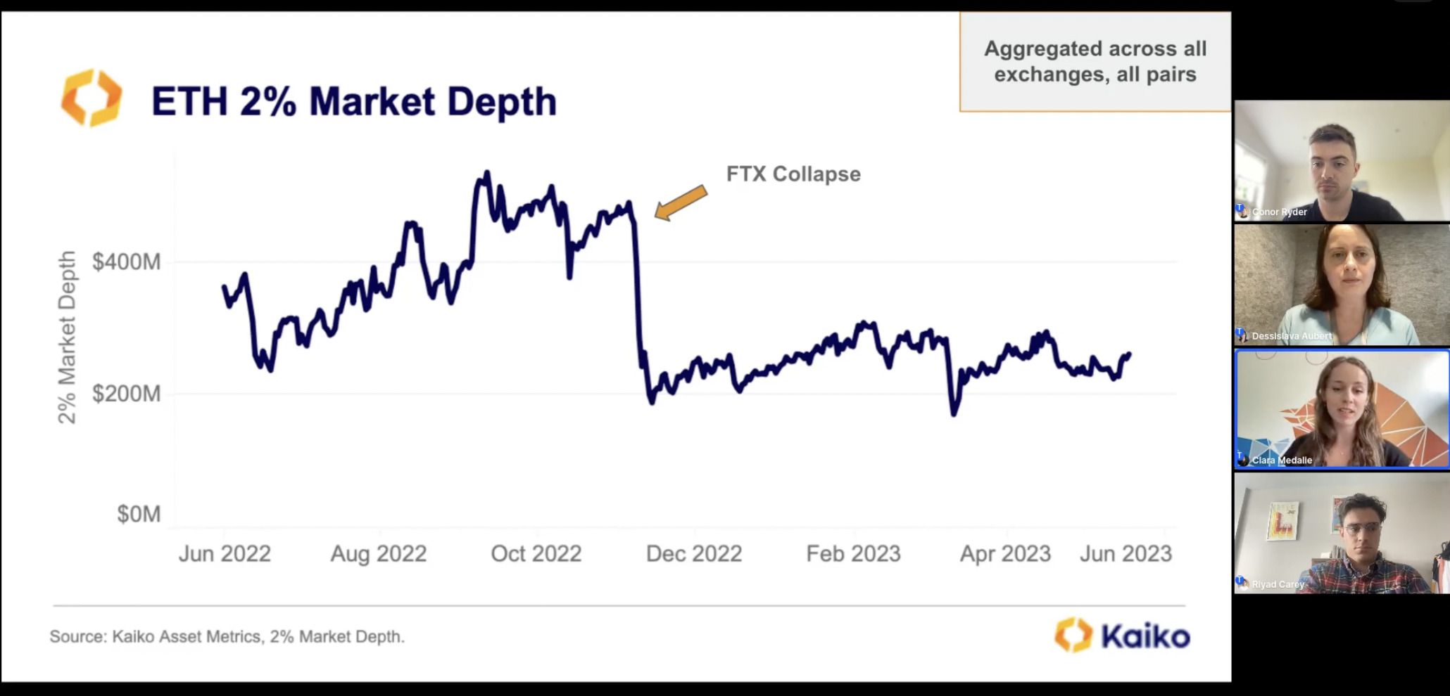 The Current: May 2023 - Kaiko - Research