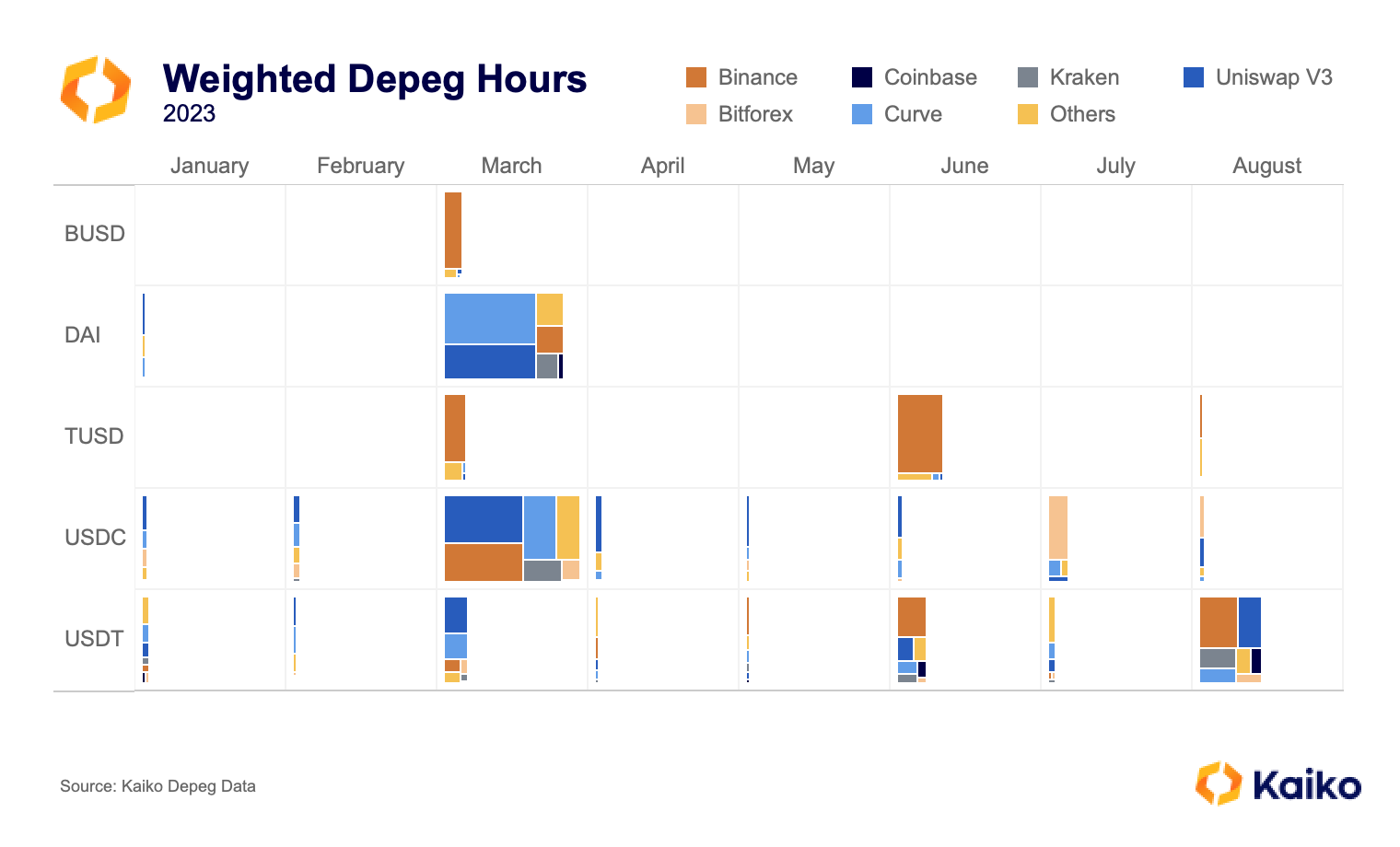 Defining Depegs: A New Metric for Stablecoin Stability - Kaiko - Research