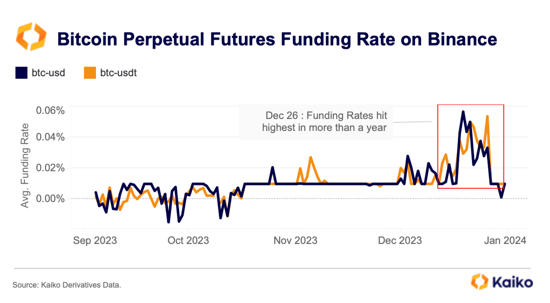 Crypto ETF Anticipation Triggers Bitcoin Volatility - Kaiko - Research
