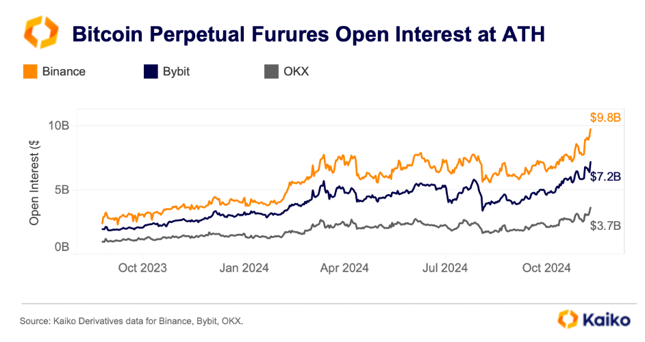 The path to $100k for Bitcoin - Kaiko - Research