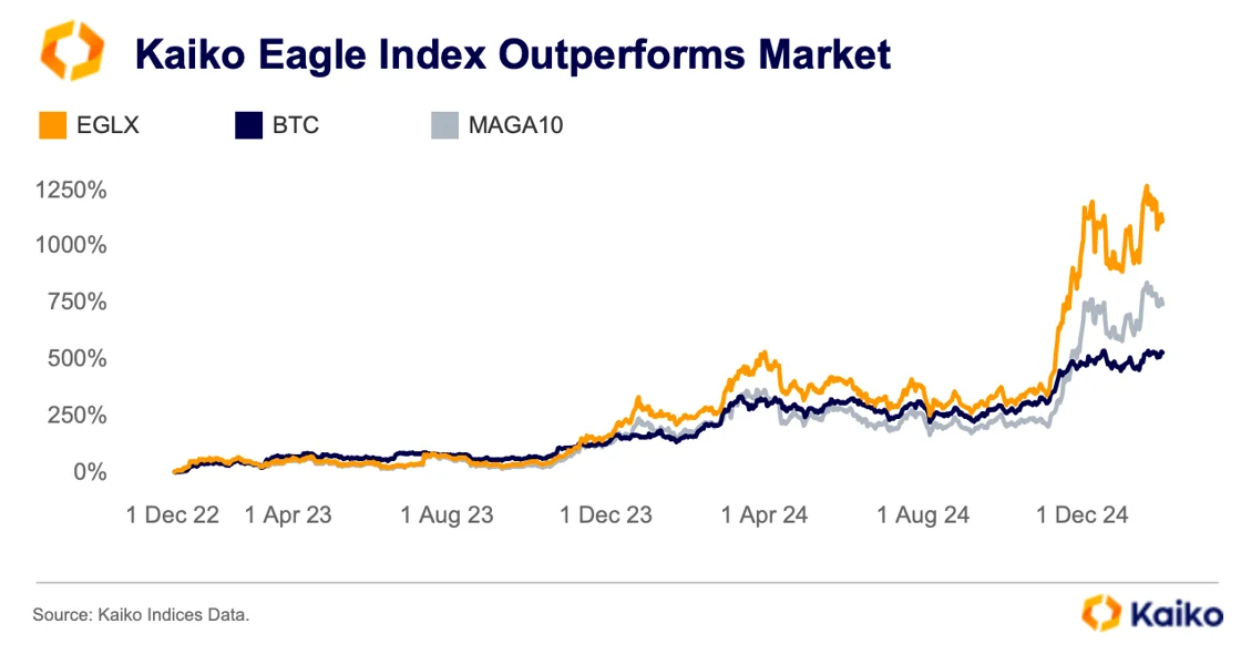 Fly, EAGLE Fly - Kaiko - Research