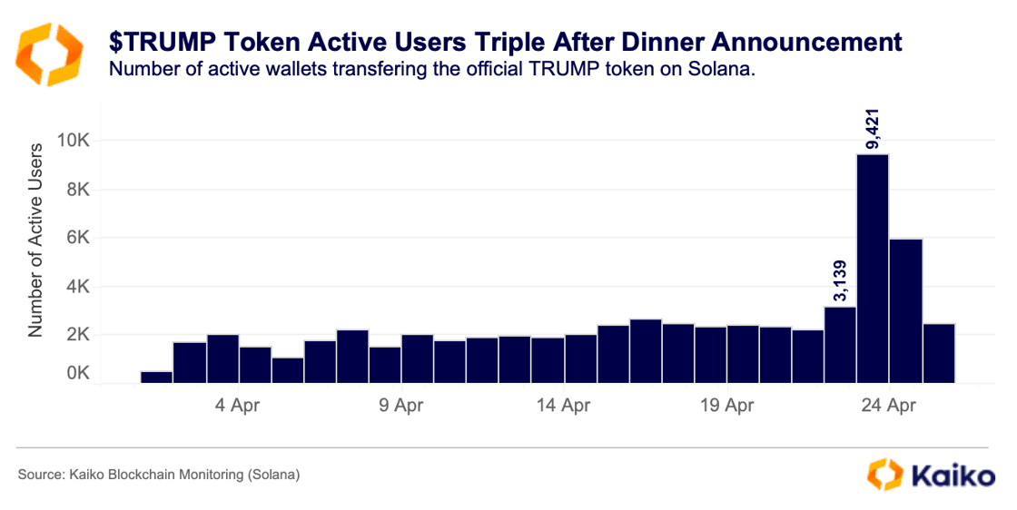 Trump's Table Turn - Kaiko Research - Kaiko - Research