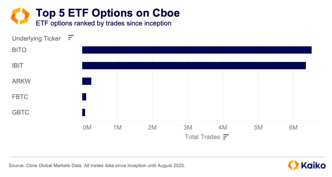 Competition for Crypto Options Heats Up - Kaiko - Research